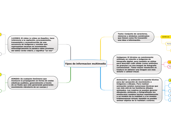 Tipos de informacion multimedia - Mind Map